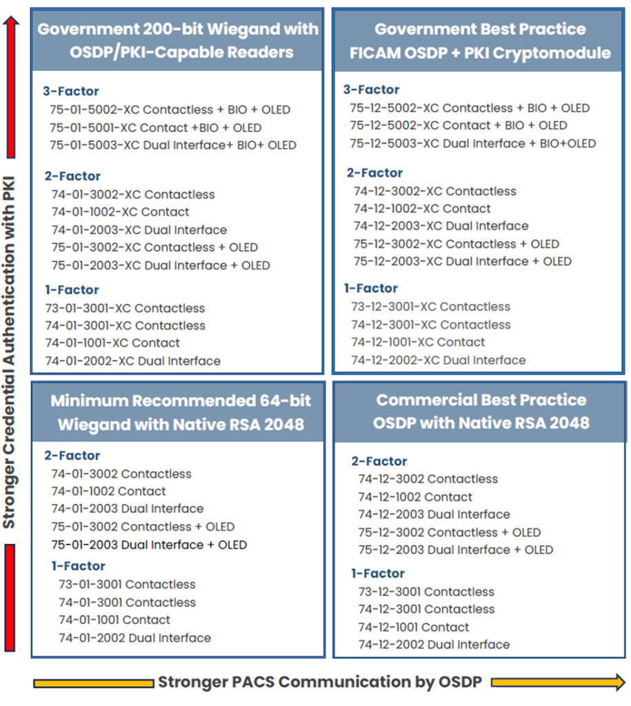 PACS Security Quadrant -new - https://idfactors.com/